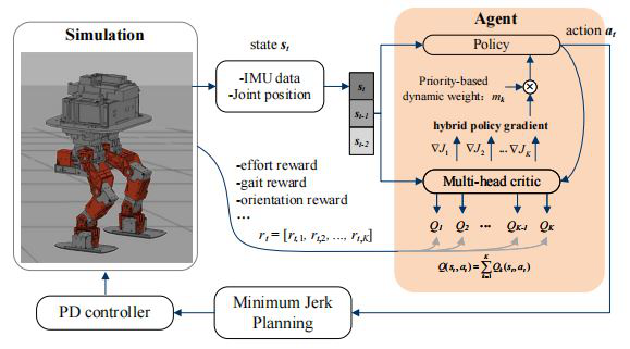 Changxin Huang - SYSU Robotics